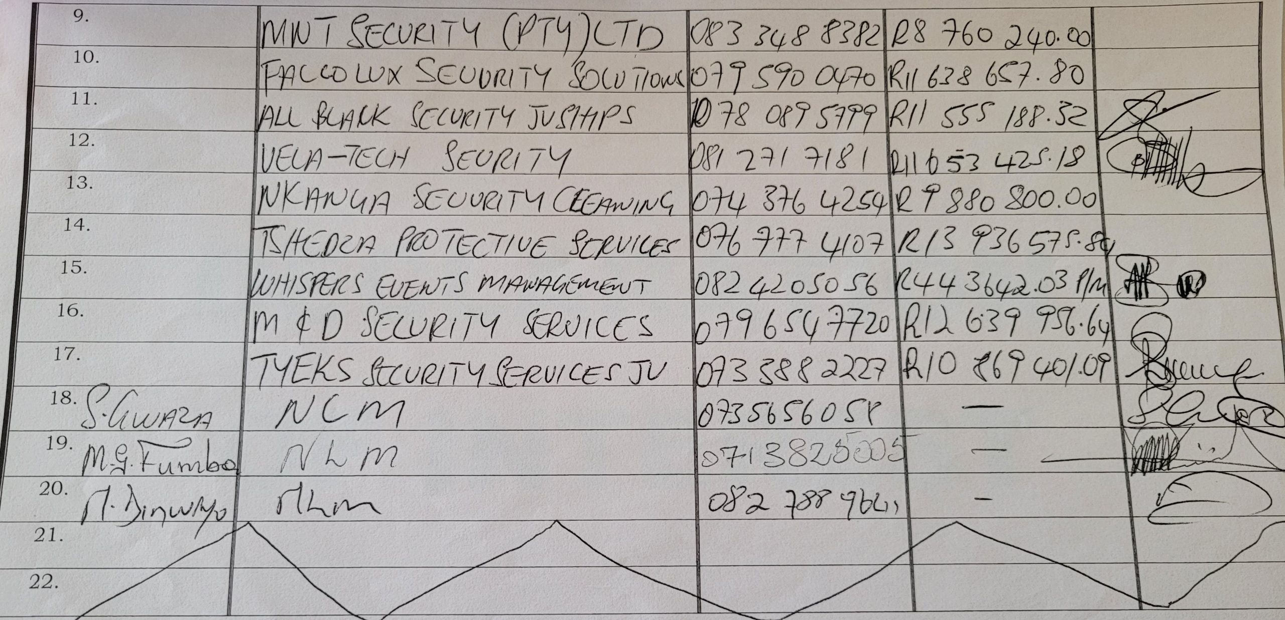Bid Closing Registers – Ntabankulu Local Municipality